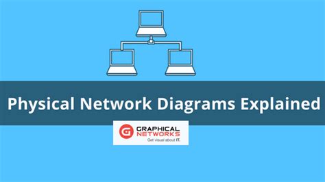 Physical Network Diagrams Explained DCIM Network Documentation OSP