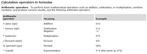 Tableau Operators Arithmetic Relational And Logical Operators Dataflair