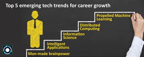 Career Growth In Tech Tech Nebula Posted On The Topic Linkedin