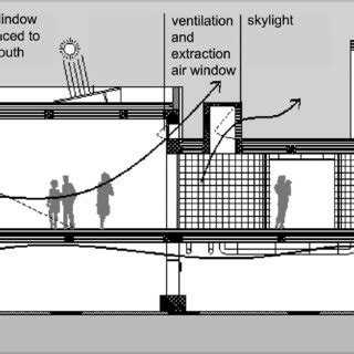 Sections Of The Building Download Scientific Diagram