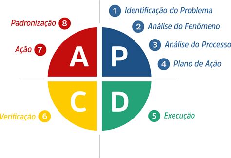 Metodologia Ciclo Pdca Entenda A Sua Aplicacao Images Porn Sex Picture