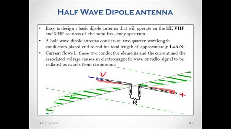 Technologynow Half Wave Dipole Antenna Design At 38 Ghz For