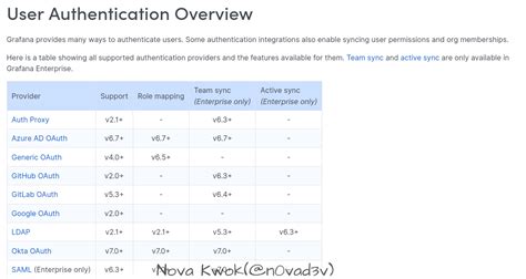 Grafana Basic Auth 趟坑小记 Nova Kwoks Awesome Blog