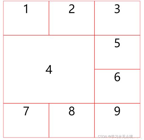 grid布局 grid 横向 CSDN博客