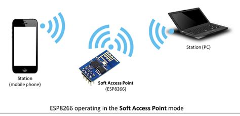 02 Esp8266的ap模式学习arduino Esp8266 Ap模式 Csdn博客