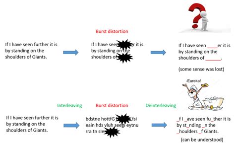 Error Correction Code Wikipedia