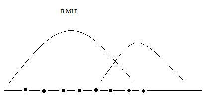 Econometric Sense Logistic Modeling Maximum Likelihood Estimation Vs Linear Regression