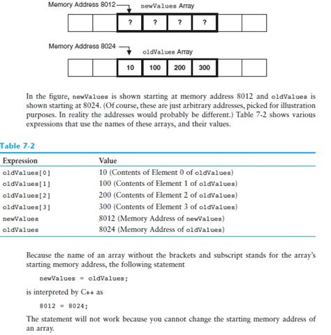 Arrays Why Is The Method Of Assigning One To Another Is Different