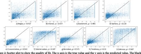Figure 1 From Effect Of Attention And Self Supervised Speech Embeddings