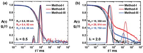 Polymers Free Full Text Controlling The Morphology In Electrostatic