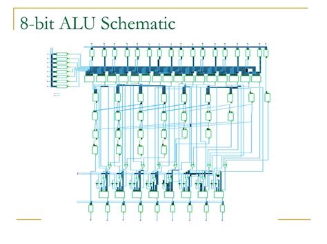 Ppt 8 Bit Arithmetic Logic Unit Powerpoint Presentation Free Download Id 6878439