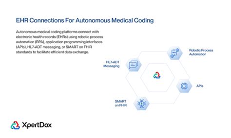 Ehr Compatibility In Autonomous Medical Coding Sourceforge Articles