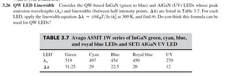 Solved 326 ﻿qw Led Linewidth Consider The Qw Based Ingan