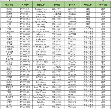 用python获取全国地铁站点数据，用时5秒轻松搞定，看呆了！！如何爬取每个地铁站之间的价格 Csdn博客