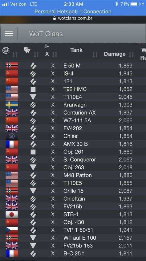 Chisel Tier 10 Medium Mercenary Nothing Concrete On It Though R Worldoftanksconsole