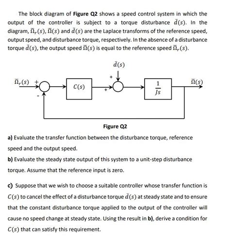 Solved The Block Diagram Of Figure Q2 Shows A Sp Solutioninn