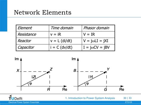 Ppt Introduction To Power System Analysis Powerpoint Presentation