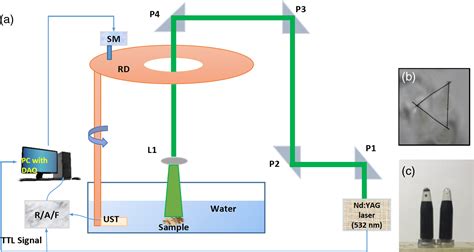 Vector Extrapolation Methods For Accelerating Iterative Reconstruction Methods In Limited Data