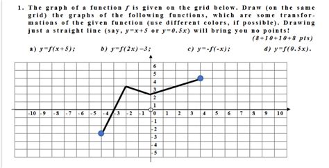 Solved The Graph Of A Function F Is Given On The Grid Chegg