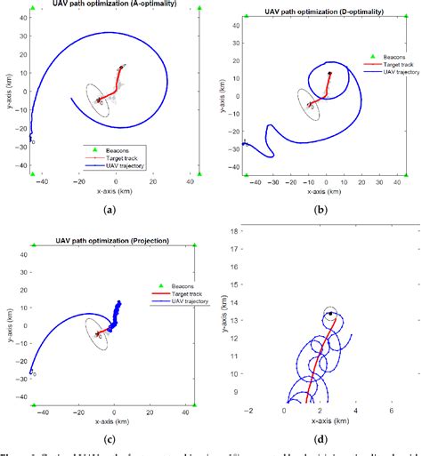 Figure 1 From Uav Path Optimization For Angle Only Self Localization