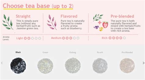 Make Your Own Tea Blend With The6tea Tea And Nail Polish
