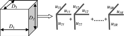 Figure 1 From Tensor Based Methods For Handling Missing Data In Quality Of Life Questionnaires