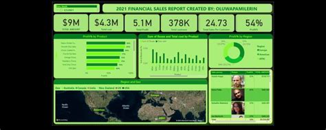 Oluwapamilerin Balogun On Linkedin Datanalyst Mysql Salesreport