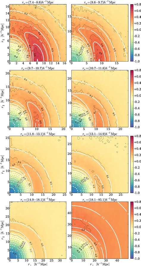 Figure 1 From Probing Cosmology And Gravity With Redshift Space Distortions Around Voids