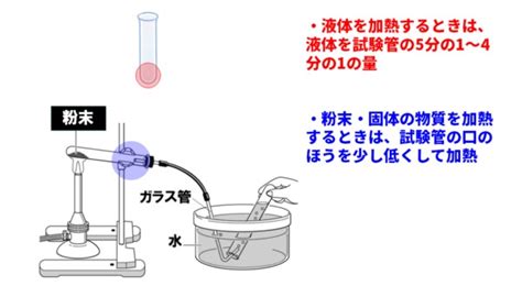 【中学理科】試験管の使い方と注意点まとめ｜加熱時の向きや安全な扱い方を確認しよう！ デルココ