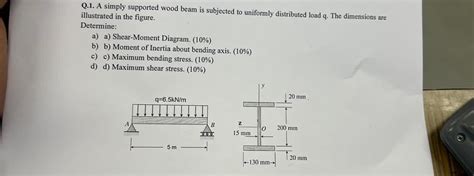 Solved Q1 ﻿a Simply Supported Wood Beam Is Subjected To