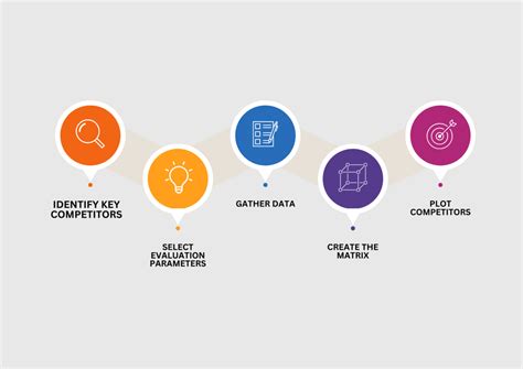 Competitive Matrix A Complete Guide Examples Templates Competitors App