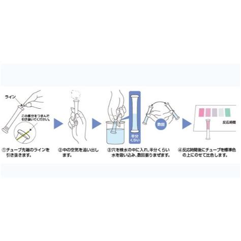 パックテスト 硝酸態窒素 水質 検査 キット 5回分 測定 試薬 水道 簡易 飲料 49006075 アップルウォッチバンドのビワイド