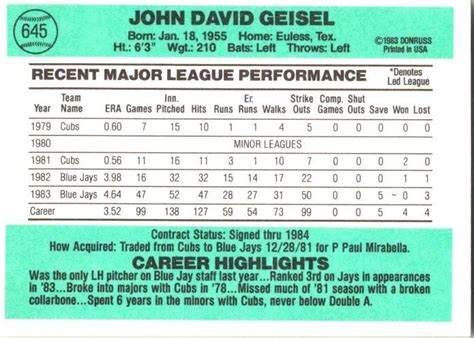Dave Geisel 1984 Donruss 645 Toronto Blue Jays Ebay
