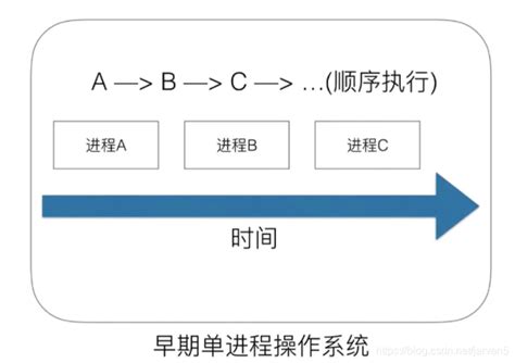 Goroutine 基本模型和调度器策略详解goroutine模型和调度策略 Csdn博客