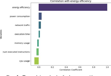 Regression Prediction Algorithm For Energy Consumption Regression In Cloud Computing Based On