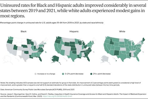 Inequities In Health Coverage And Access Black And Hispanic Adults