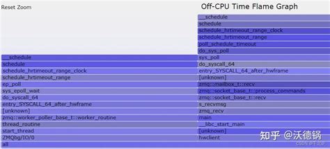 【火焰图生成与分析】 火焰图怎么分析 csdn博客