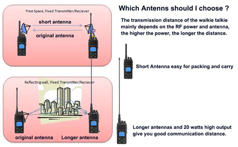 Samcom Original Antenna For Samcom Fpcn30a Fpcn10a Two Way