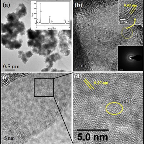 X Ray Diffraction Pattern Of Mos2 Layers Xrd Of Mos2 Powder Samples