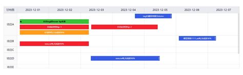 Cat Hua Gantt Chart Vue Npm