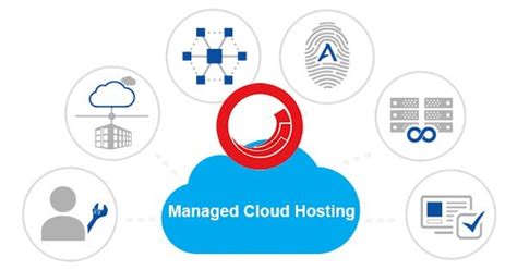 Exploring Sitecore Managed Cloud Part 1 Tiers Sizing Provisioning And Upgrades Rsitecore