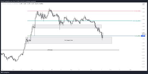 BINANCE FETUSDT Chart Image By Bleakj TradingView
