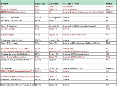 Krishna Varun Nellutla Lion On Linkedin Hi This Is Varun From