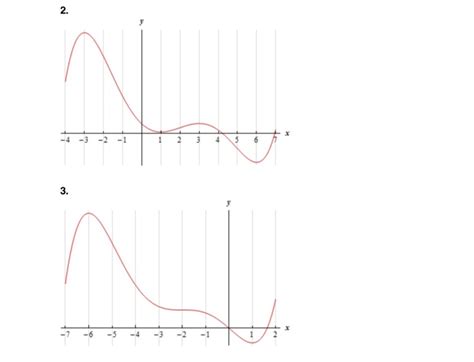 Solved So For Problems And My Teacher Wants Us To Draw Chegg Com