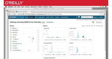 Preparing Cluster With Kerberos Authentication Introduction To Hadoop