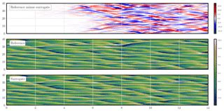NPG Data Assimilation As A Learning Tool To Infer Ordinary Differential Equation