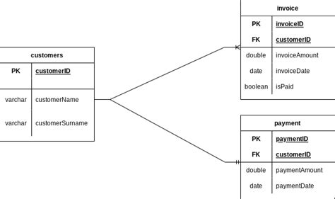 Github Egeozbootcamp Final Final Project For Patika Evam Java Bootcamp