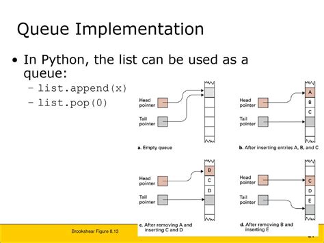 i206: Lecture 11: Stacks, Queues - ppt download