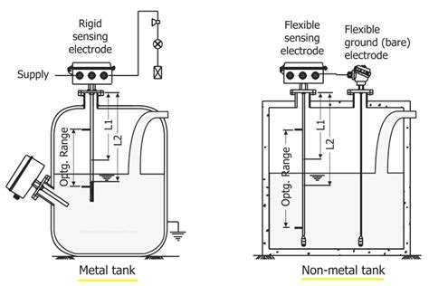 Capacitance Fuel Level Transmitter Pune Techtrol