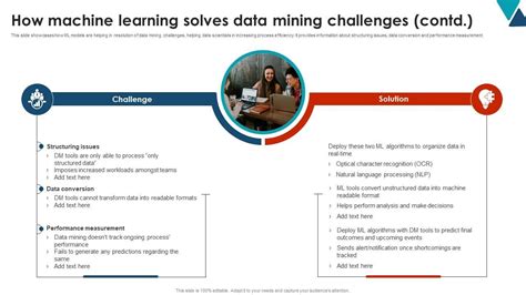 How Machine Learning Solves Using Data Mining Tools To Optimize Processes A